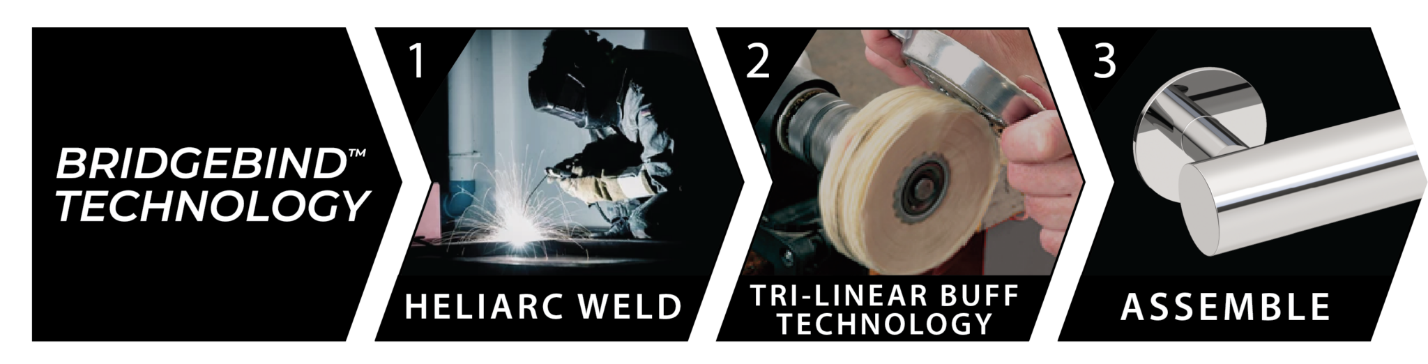 BridgeBind™ Technology - WingIts