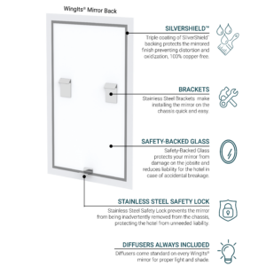 LED Mirrors - WingIts