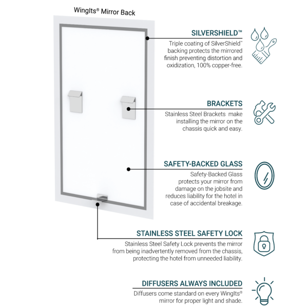 LED Mirrors - WingIts