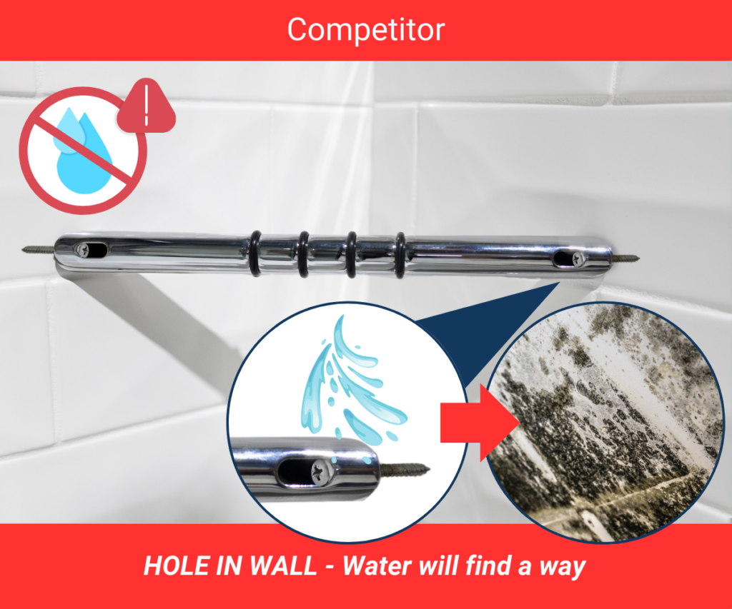 Eliminate Liability with Commercial Foot Rests - WingIts