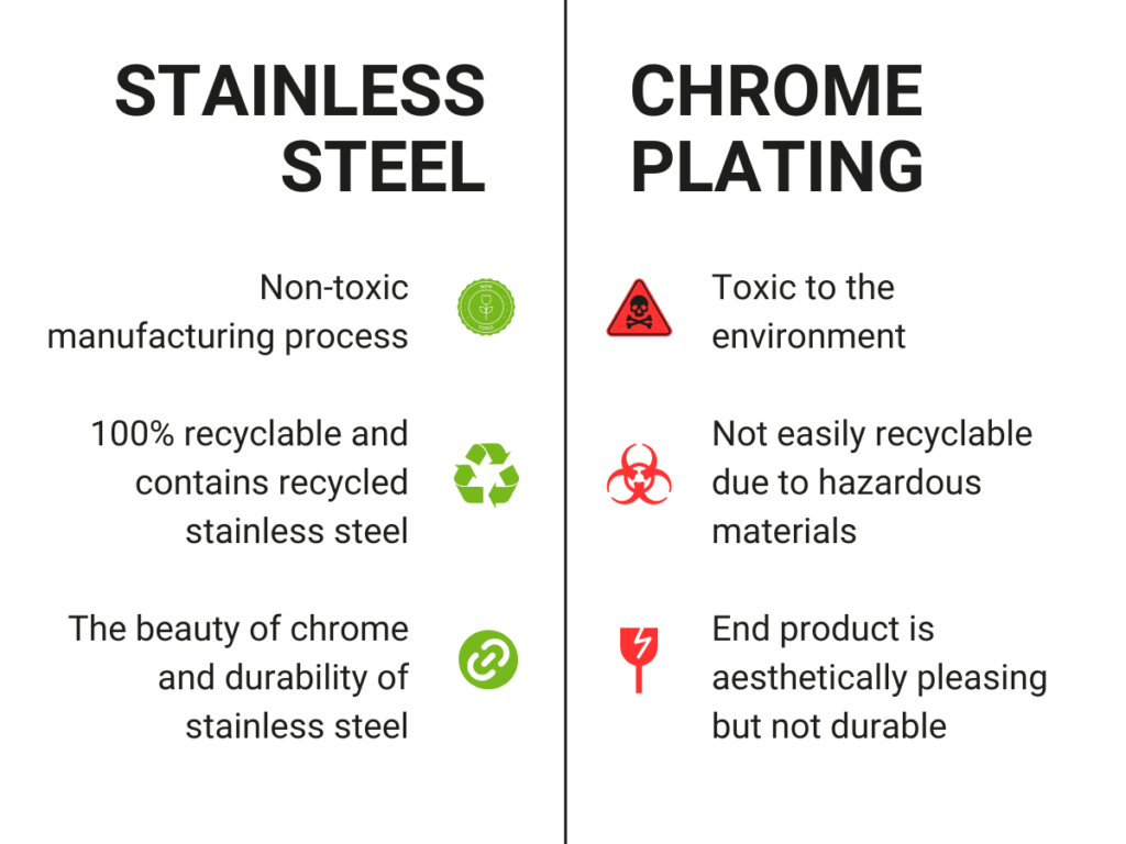 Chrome Plating and Why We Don't Do It - WingIts